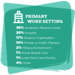 About Assembly | AAHPM