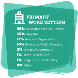 About Assembly | AAHPM